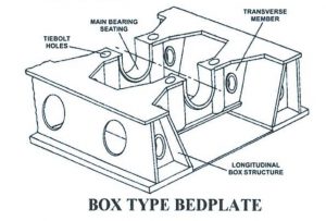What is a marine engine Bed Plate? Complete Explanation - Marine Progress
